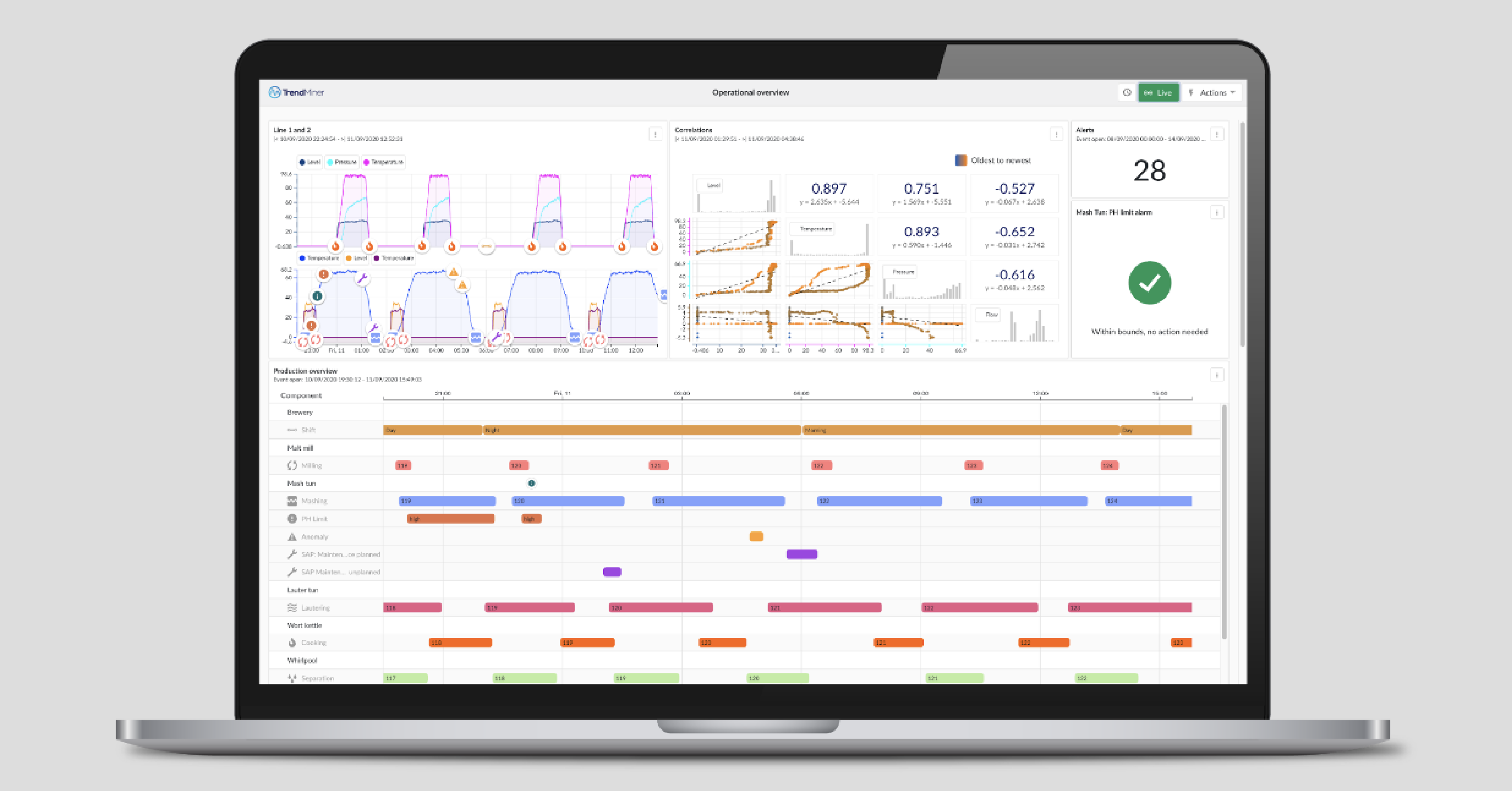 Trendminer Case Study | Datylon Foundry
